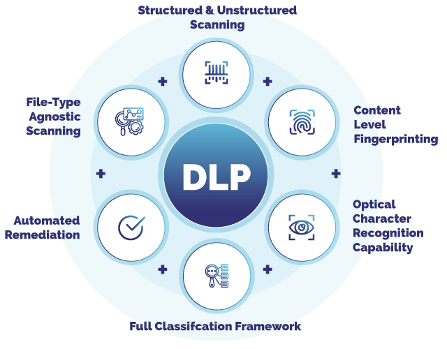 Data Classification Software and Tools | Data Loss Prevention Data Classification Software and Tools | Data Loss Prevention